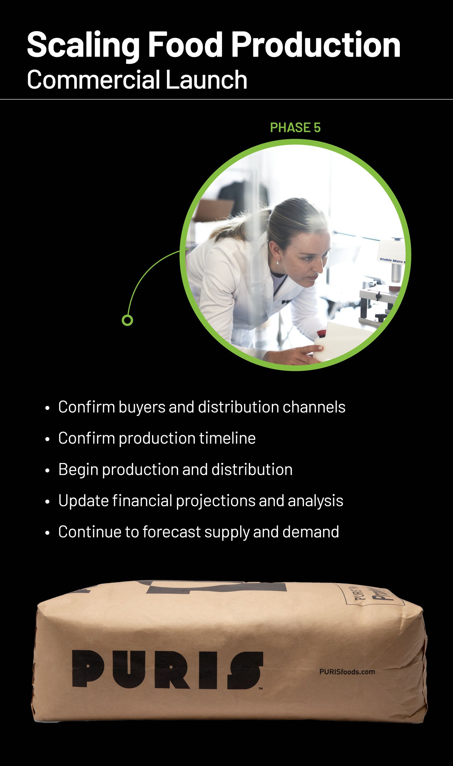 Scaling Food Production: 5 Key Steps for Start-Ups