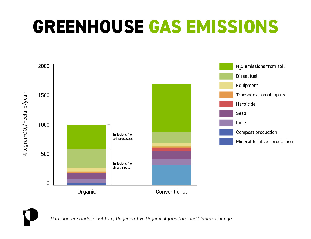 The Environmental Impacts of Food Production [Visual Guide]