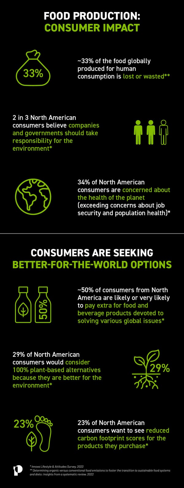 The Environmental Impacts of Food Production [Visual Guide]