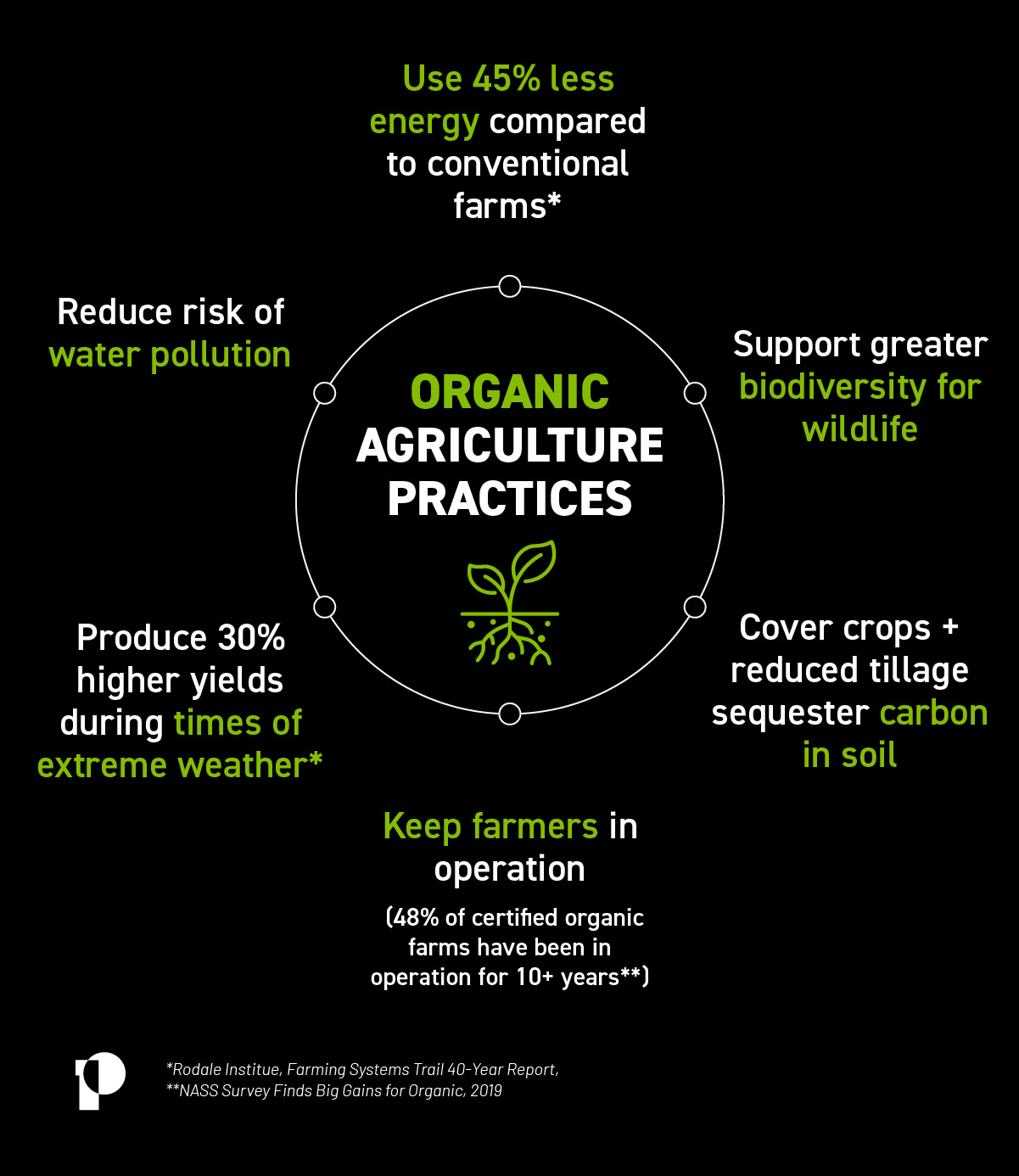 The Environmental Impacts of Food Production [Visual Guide]