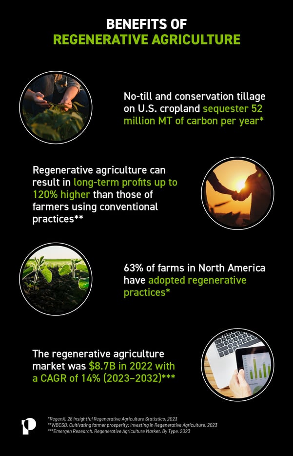 The Environmental Impacts of Food Production [Visual Guide]