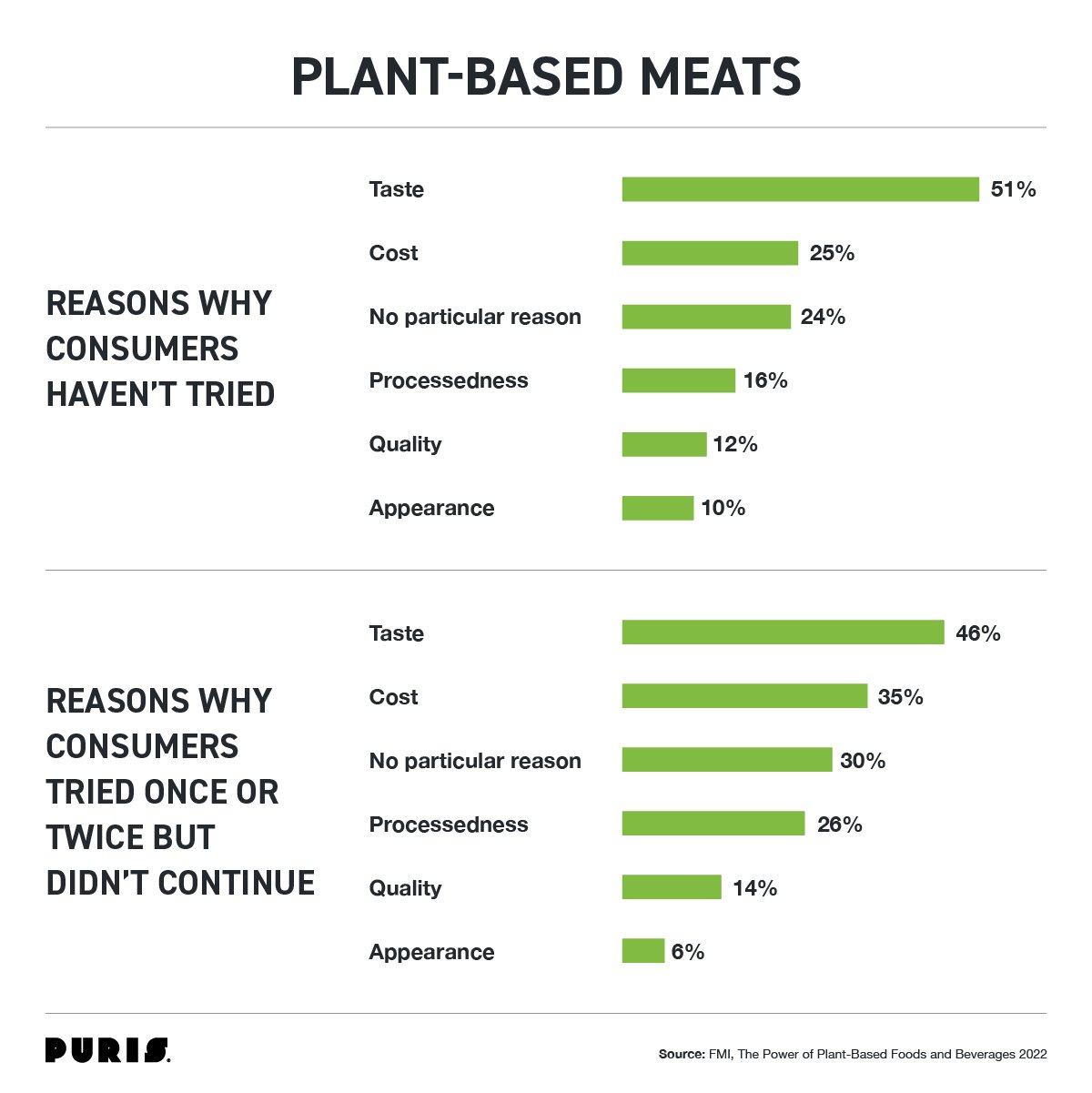 What to Know About Producing Alternative Meat