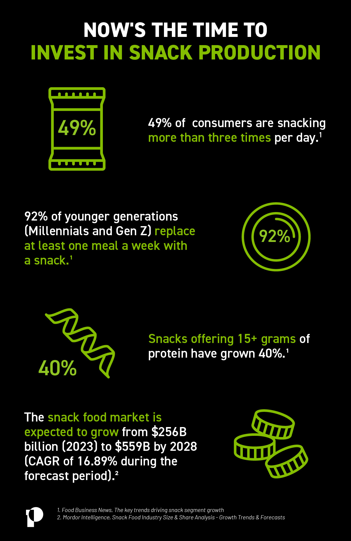 Buyer's Guide: The High-Protein Snack Market