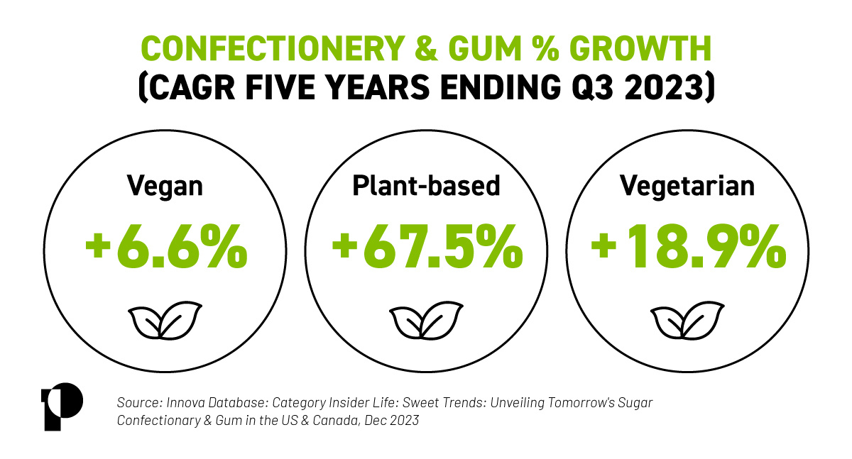 Buyer's Guide: The Confectionery Market